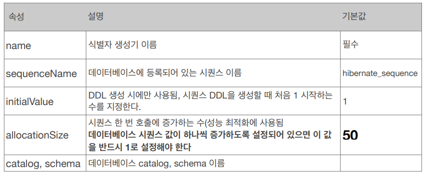 JPA 엔티티 매핑 - kmk3593 blog